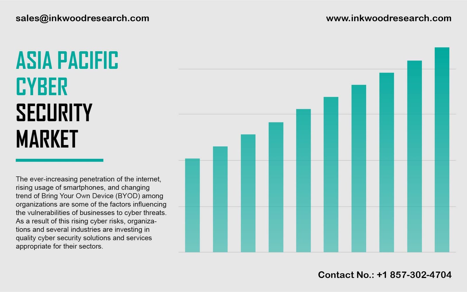 Asia Pacific Cyber Security Market | Trends, Analysis, Size, Opportunity Asia Pacific Cyber Security Market | Trends, Analysis, Size, Opportunity